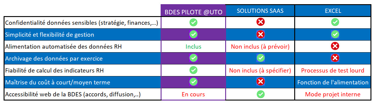 BDUExpert - la BDES Excel alimentée par vos données de paie